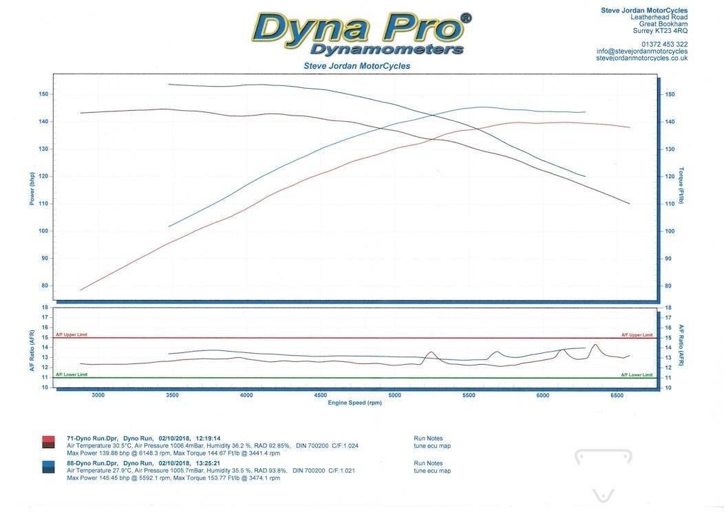 Dyno run 02OCT18 Surrey, UK | R3Owners